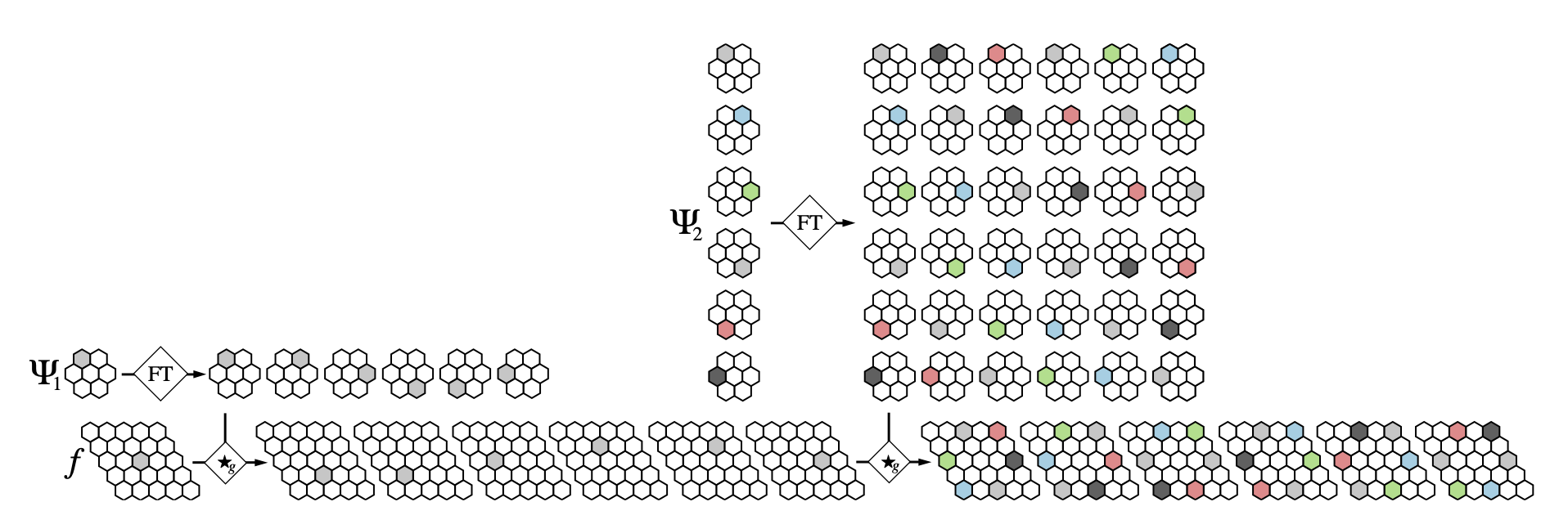 HexaConv | Emiel Hoogeboom