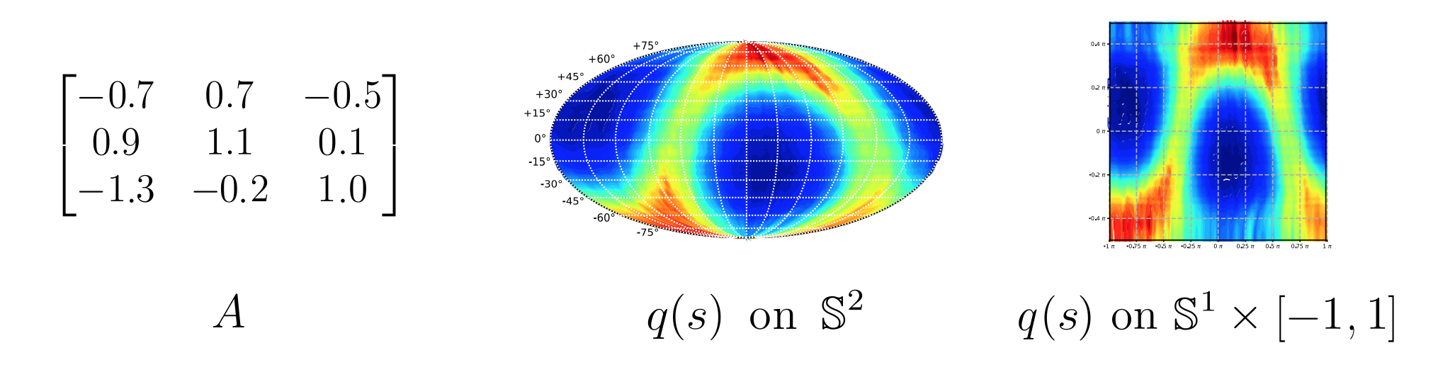 Variational Determinant Estimation with Spherical Normalizing Flows | Emiel Hoogeboom
